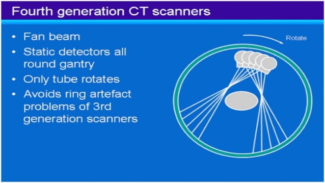 CT Generations 1.pptx | Medical Tests | Medical Health