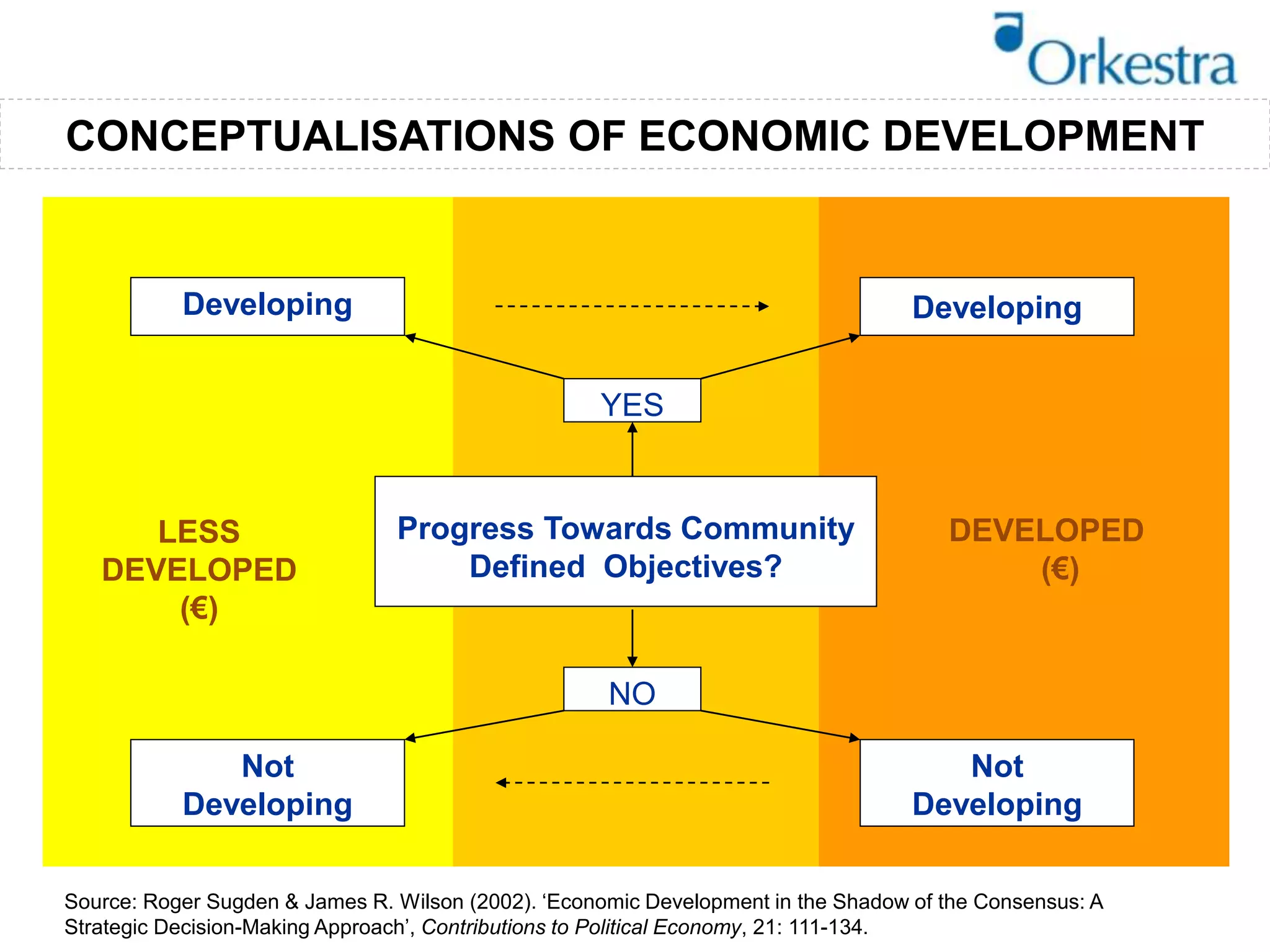 CTGE Session 2 Globalisation and Development | PPT