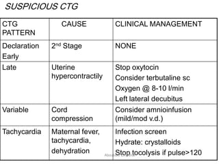 CTG: Interpretation and management | PDF