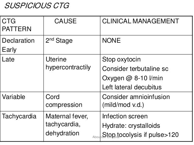 CTG: Interpretation and management