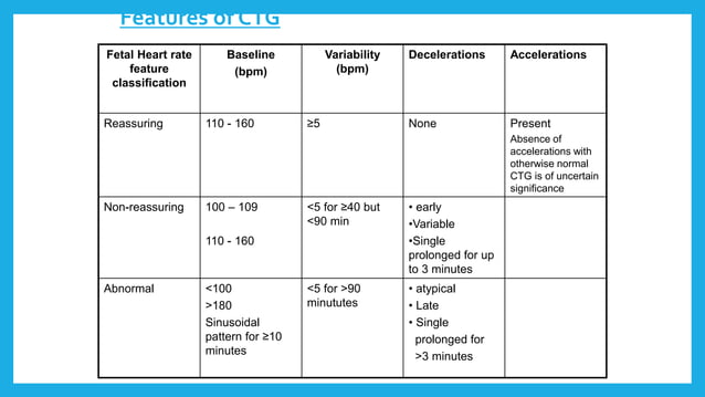 CTG Interpretation .pptx
