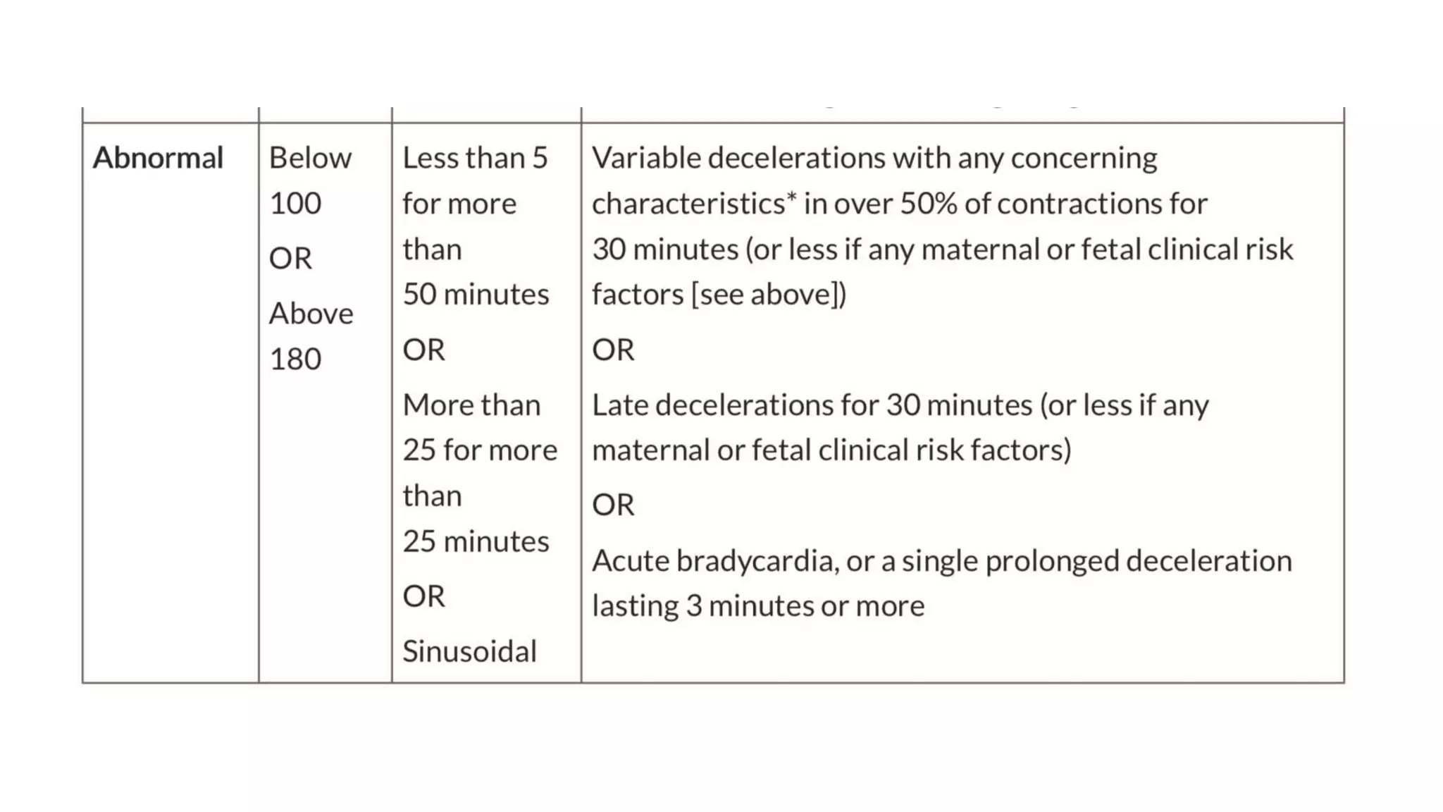 CTG INterpretation.pptx