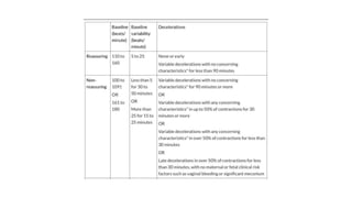 CTG INterpretation.pptx
