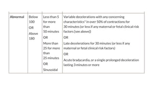 CTG INterpretation.pptx