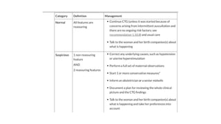 CTG INterpretation.pptx