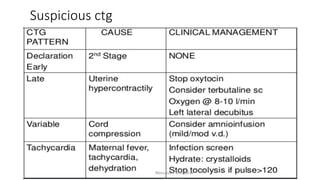 Ctg interpretation and mangment | PPTX