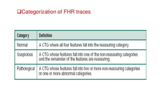 Ctg interpretation and mangment | PPTX