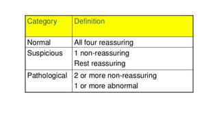 Ctg interpretation and mangment | PPT