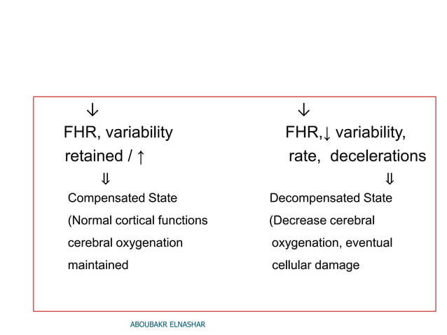 CTG introduction | PDF | Pregnancy | Reproductive Health