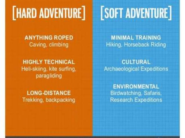 case study on adventure tourism | PPTX