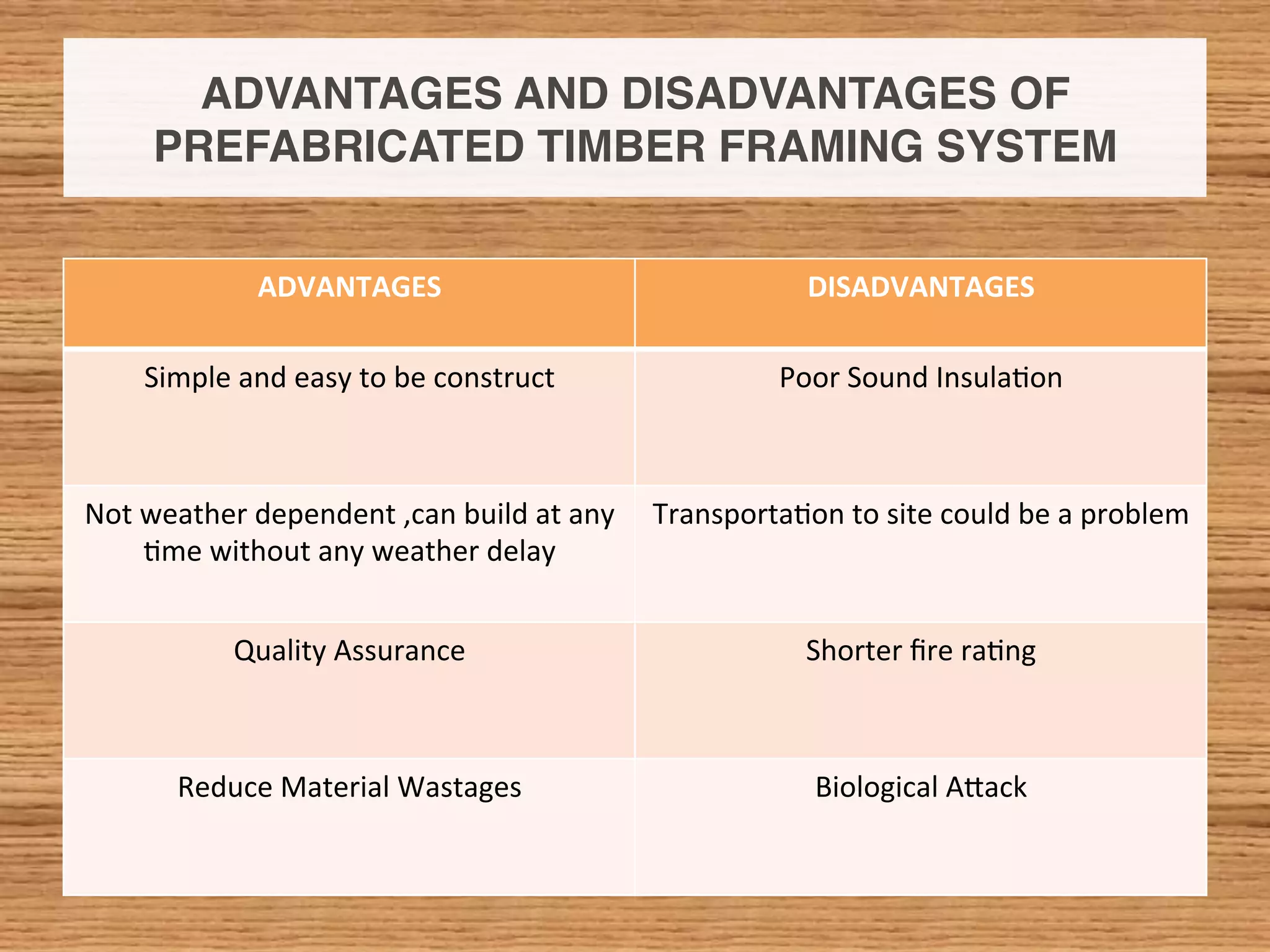 PREFABRICATED TIMBER FRAMING SYSTEM | PDF