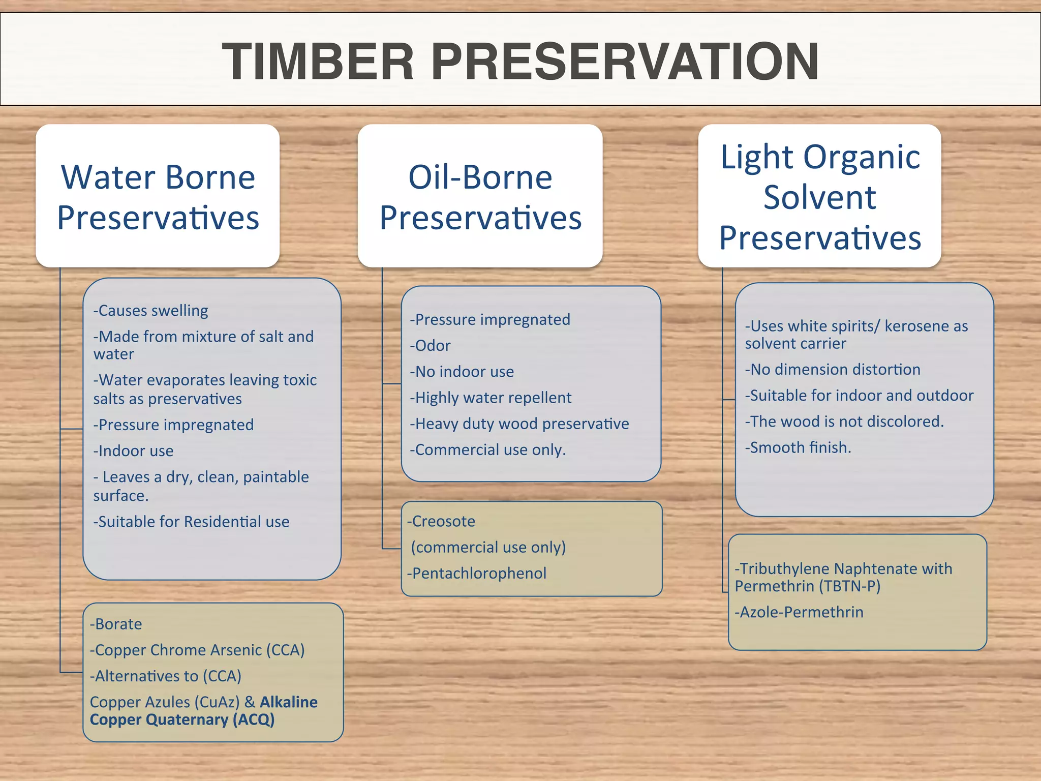PREFABRICATED TIMBER FRAMING SYSTEM | PDF