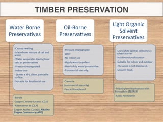 PREFABRICATED TIMBER FRAMING SYSTEM | PDF