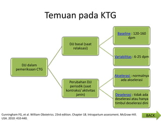 Kardiotokografi | PPTX