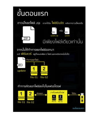 ขั้นตอนการติดตั้งเฟิร์มแวร์ Cth | PDF