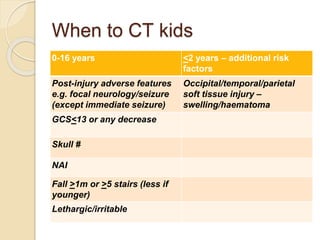 Ct head, nz_guidelines,_ed_presentation | PPTX