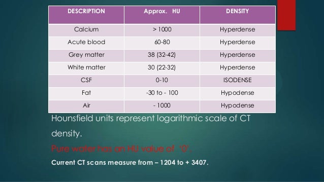 Ct brain presentation