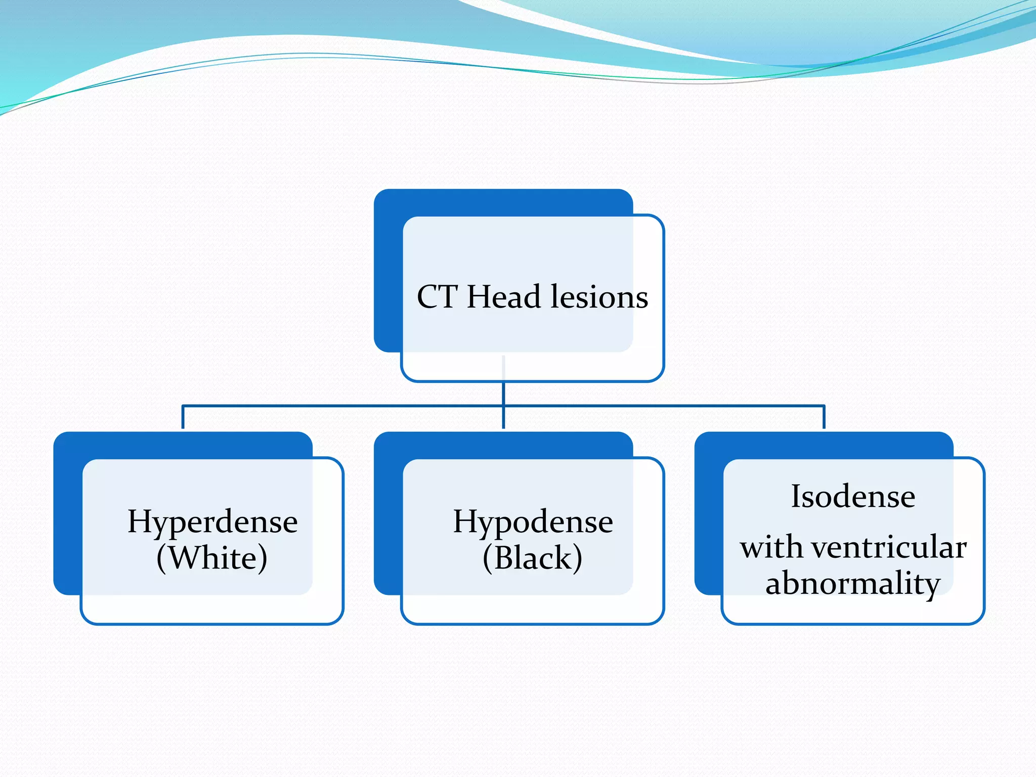 Ct head made easy | PPTX