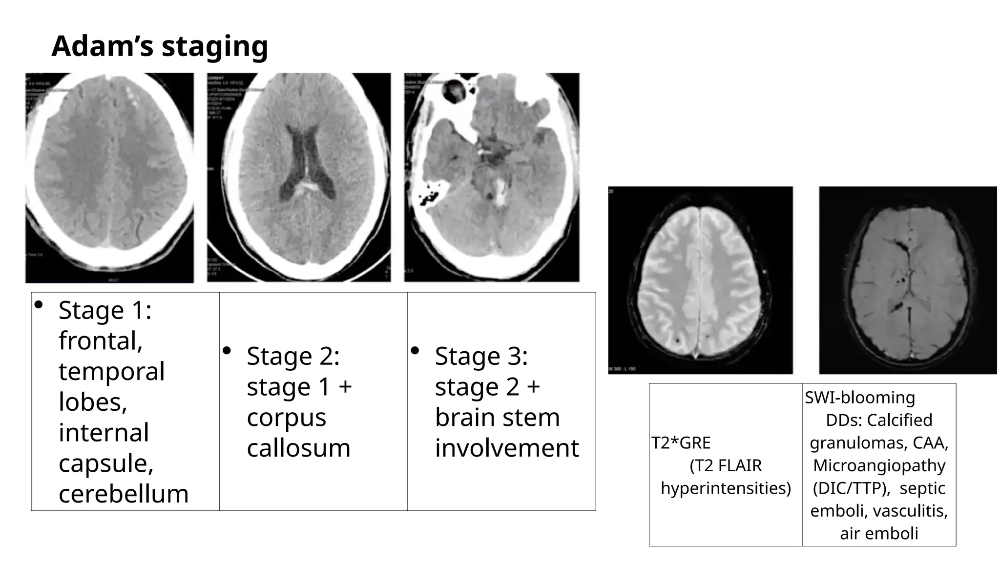 CT imaging in Head trauma checklist features | PPTX
