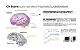 Intracerebral Hemorrhage (ICH): Understanding the CT imaging features | PPT