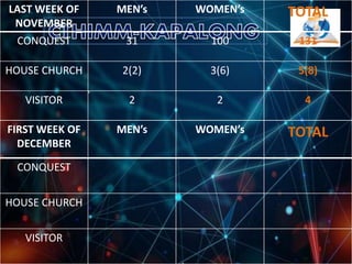 Cthimm kap(1dec) | PPT