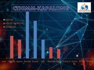 Cthimm kap(1dec) | PPT