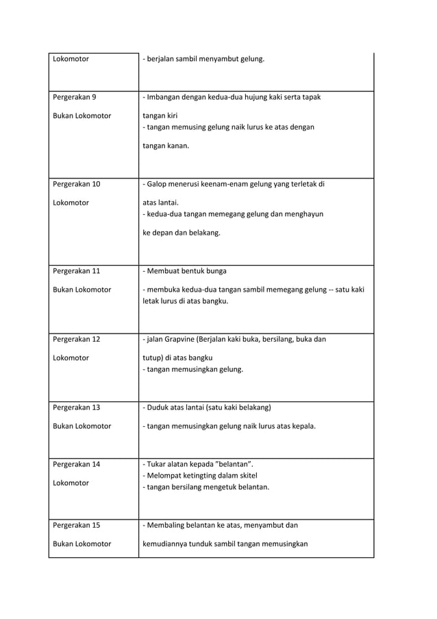Cth kertas kerjapj2 | PDF