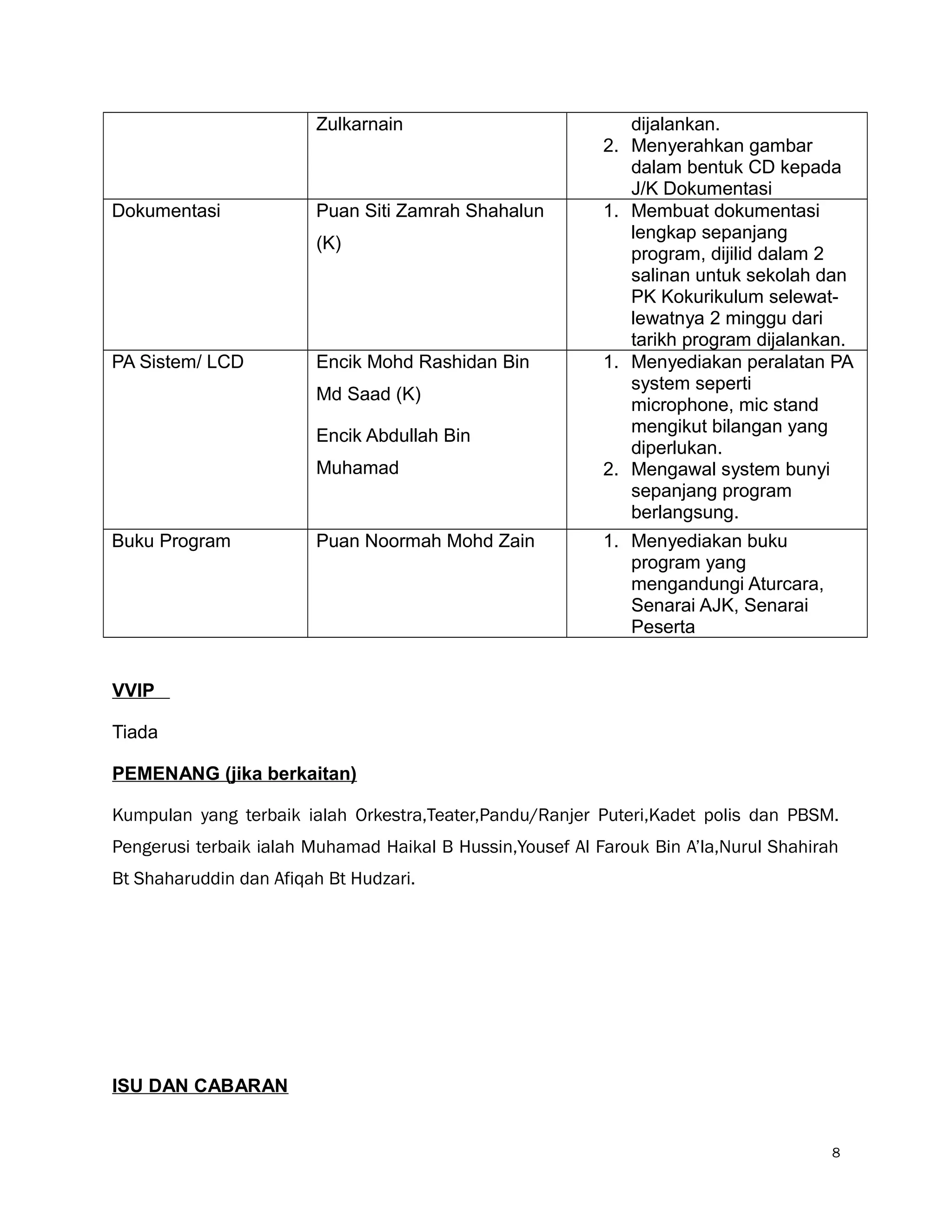 Cth laporan koku_2011 | DOC