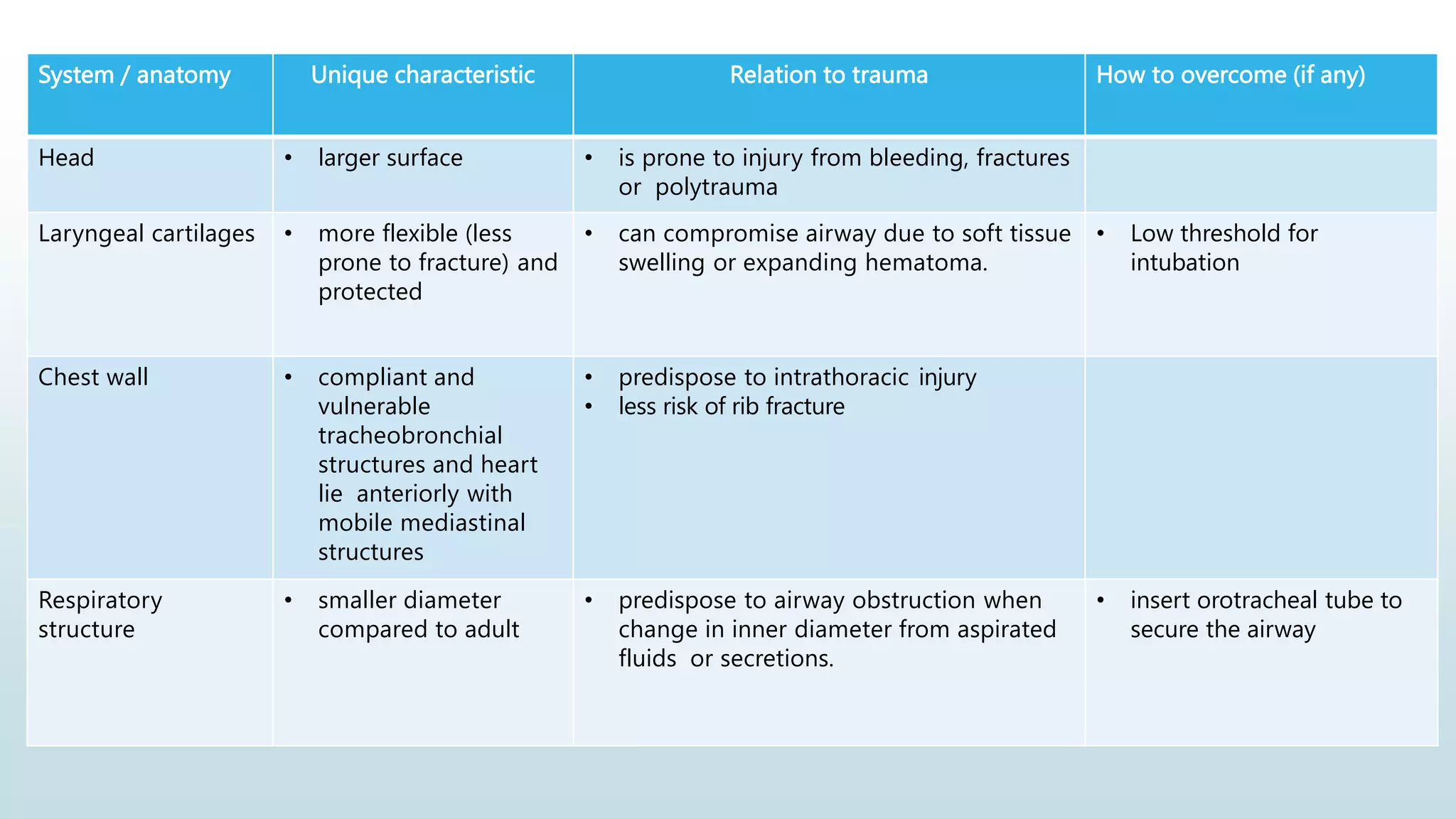 CTH PAEDIATRIC TRAUMA.pptx
