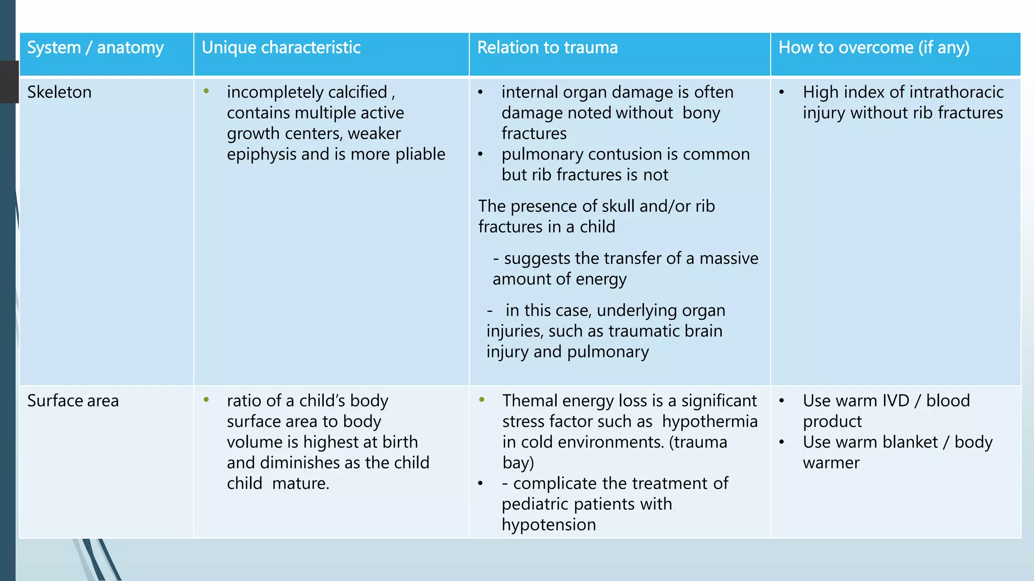 CTH PAEDIATRIC TRAUMA.pptx