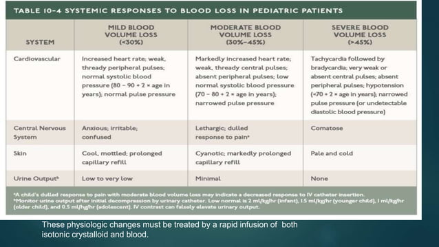 CTH PAEDIATRIC TRAUMA.pptx