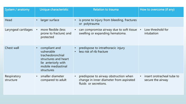 CTH PAEDIATRIC TRAUMA.pptx