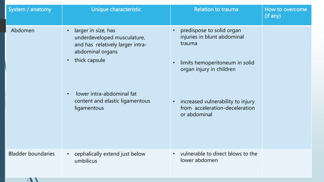 CTH PAEDIATRIC TRAUMA.pptx
