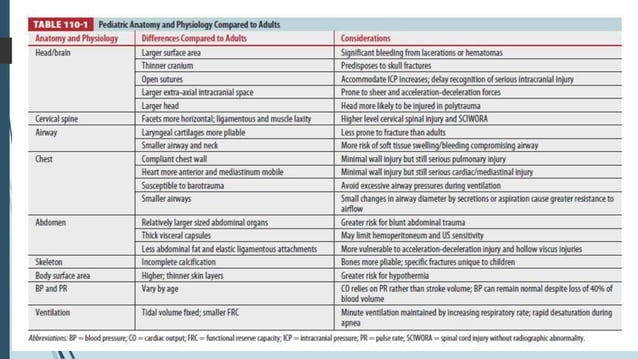 CTH PAEDIATRIC TRAUMA.pptx