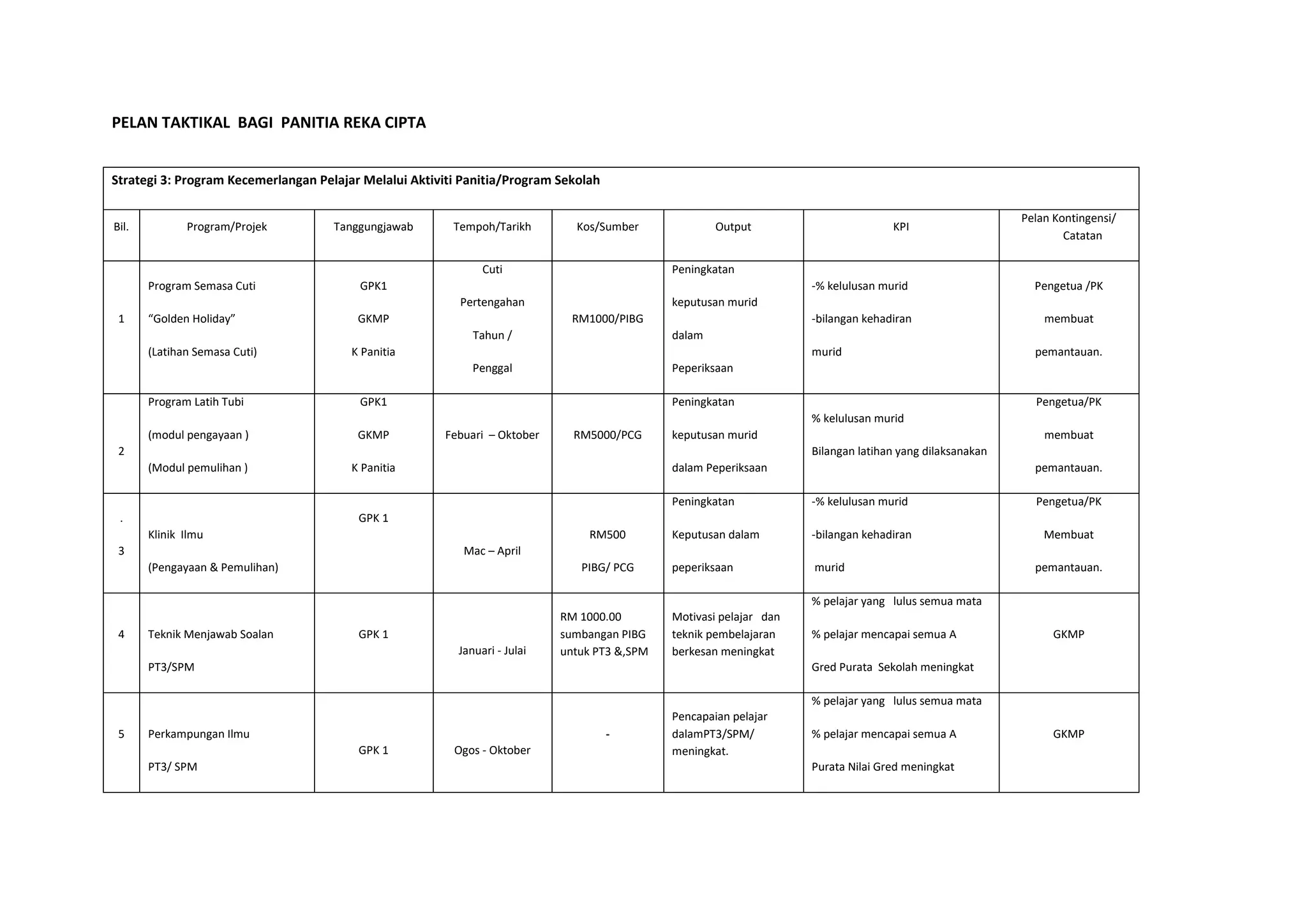 CTH PELAN TAKTIKAL DAN OPERASI sekolah menengah kebangsaan.docx