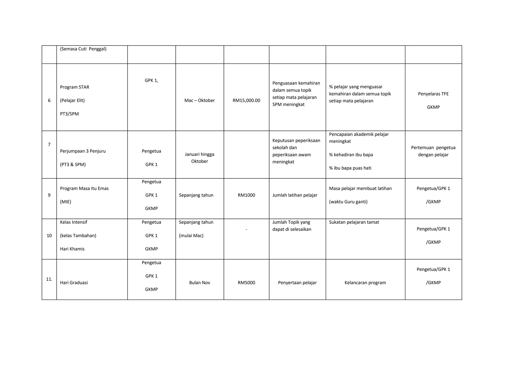 CTH PELAN TAKTIKAL DAN OPERASI sekolah menengah kebangsaan.docx