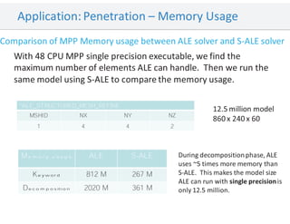 Modelling of projectile impacting oblique plate S-ALE.pdf