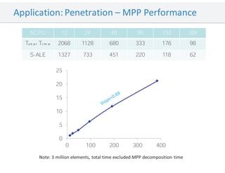 Modelling of projectile impacting oblique plate S-ALE.pdf