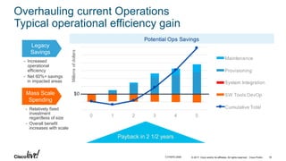 Operationalizing Technology Transformations | PDF