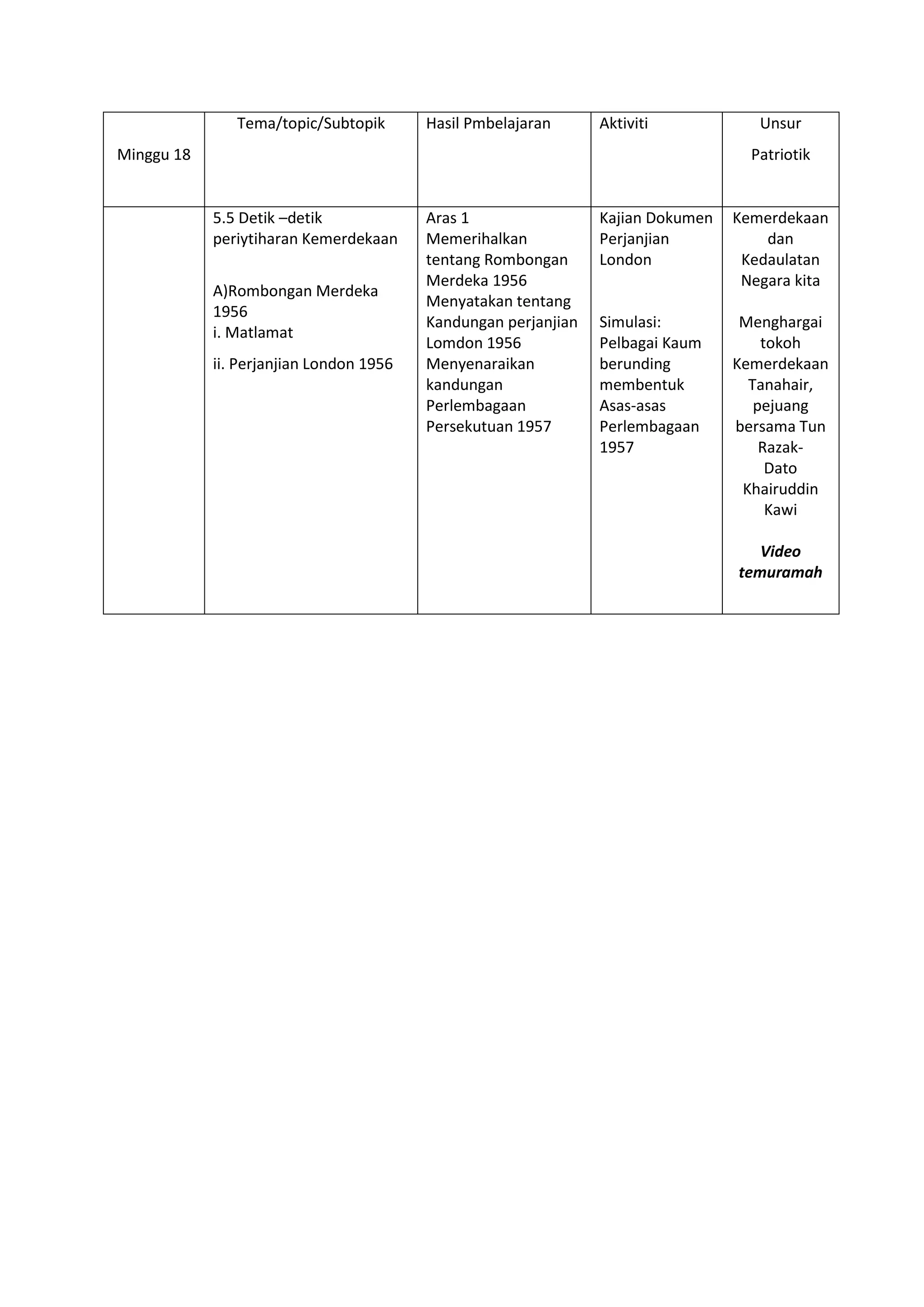 Cth sukatan sejarah form 3 | PDF