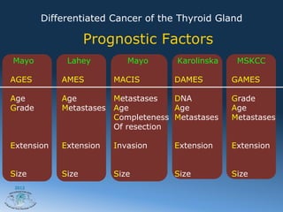 Thyroid cancer by J. Shah | PDF
