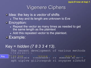 CTI.Vigenir Cipher.pptx | Free Download