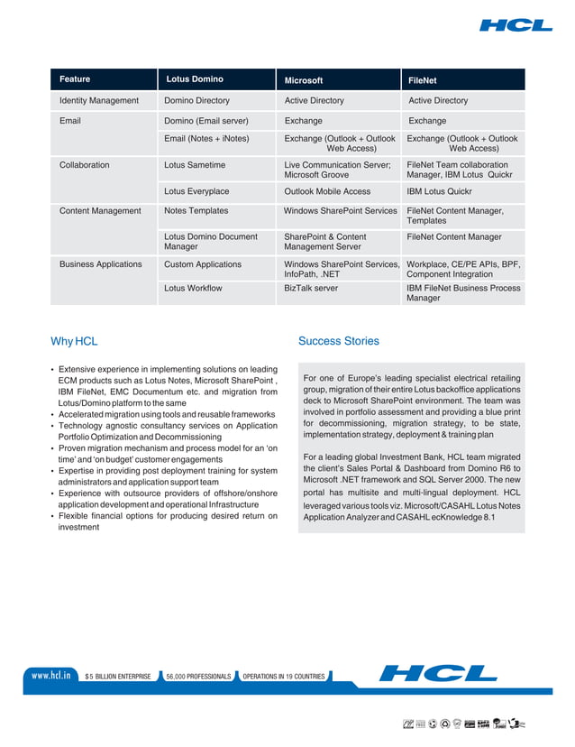 Lotus Notes Application Migration | PDF