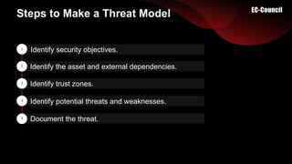 6 Most Popular Threat Modeling Methodologies | PPT