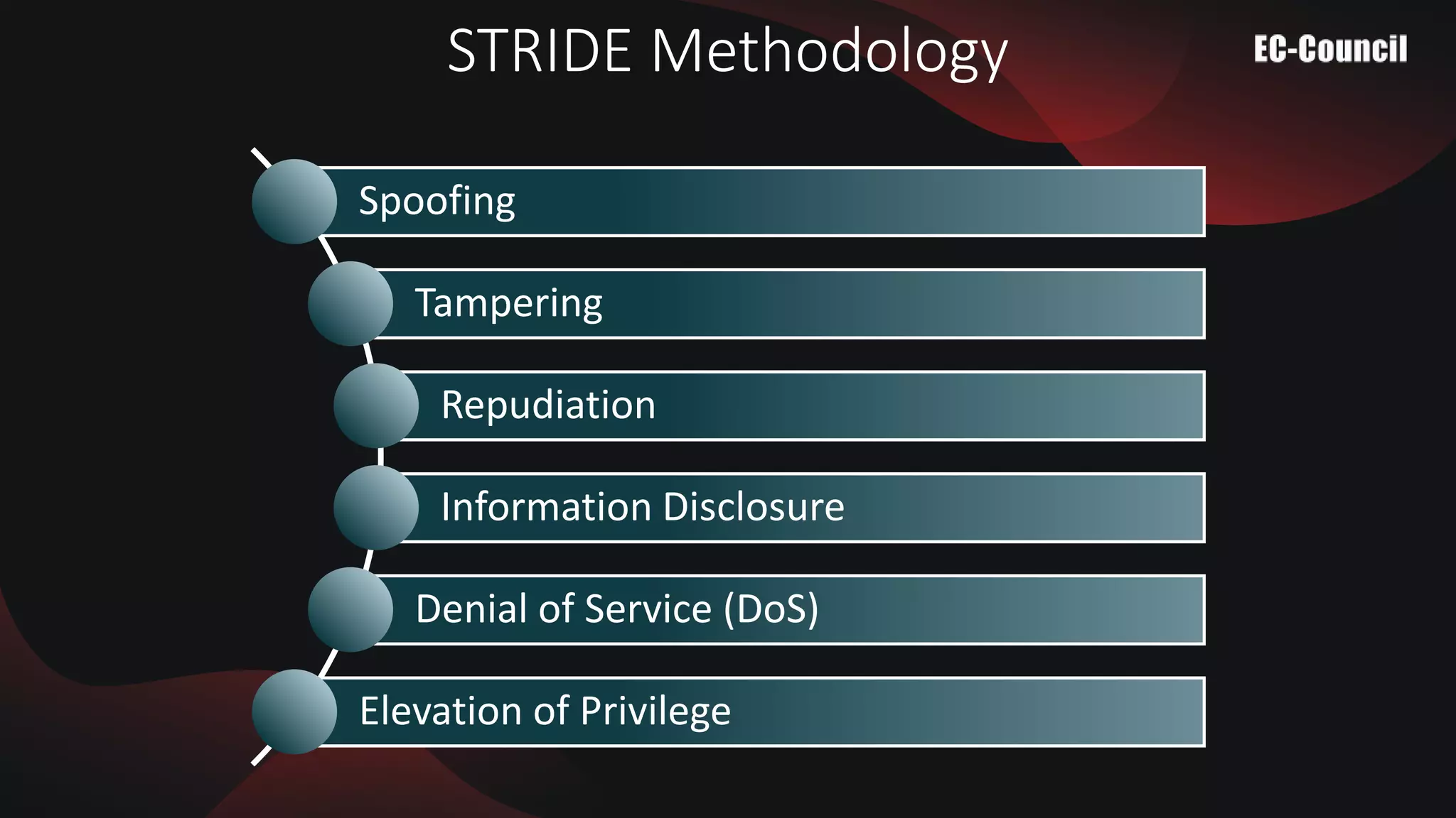 Cyber Threat Modeling | PPTX