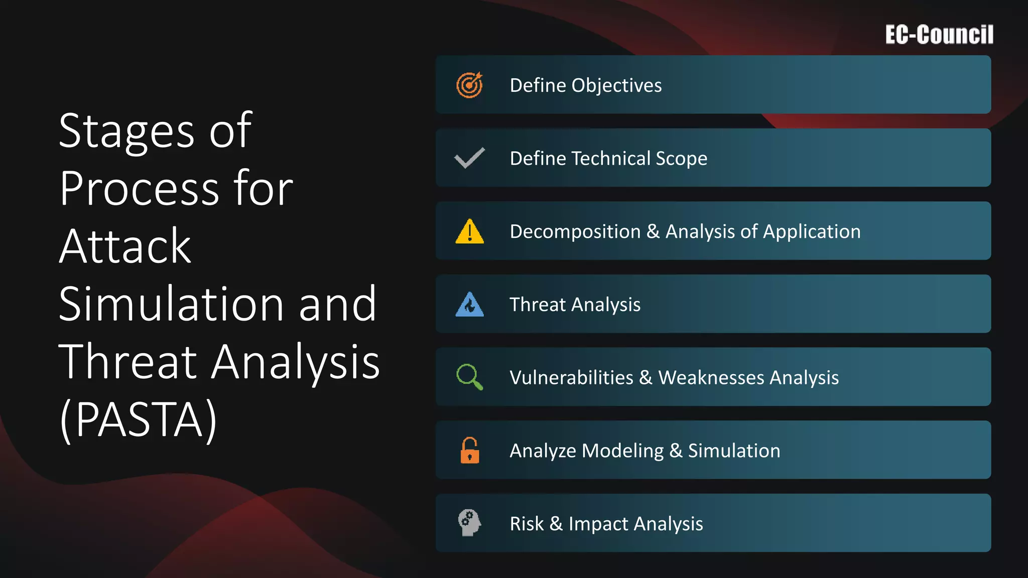 Cyber Threat Modeling | PPTX