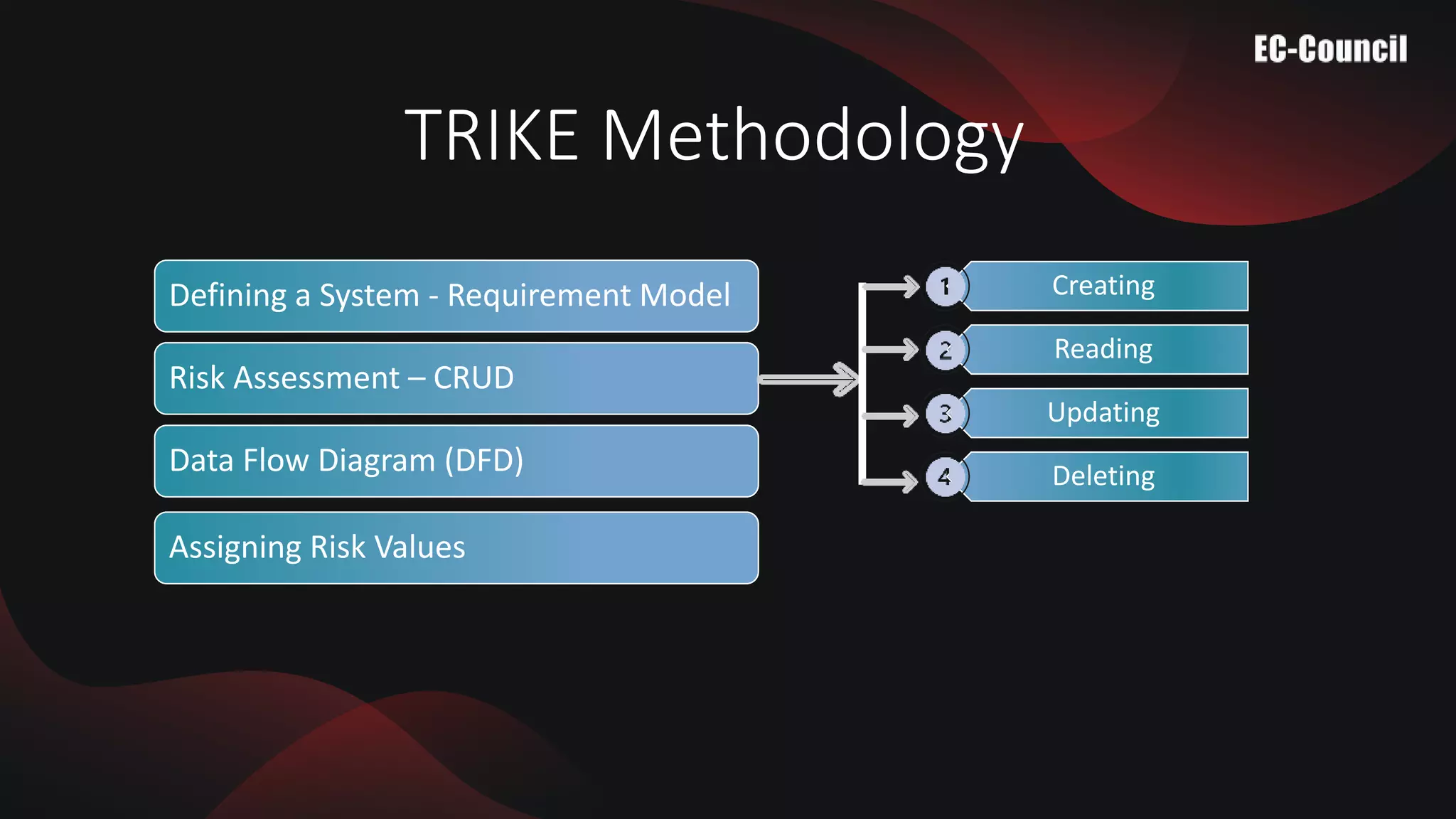 Cyber Threat Modeling | PPTX