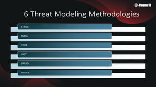 Cyber Threat Modeling | PPTX