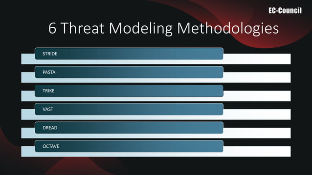 Cyber Threat Modeling Pptx