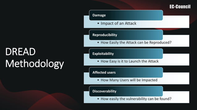 Cyber Threat Modeling Pptx